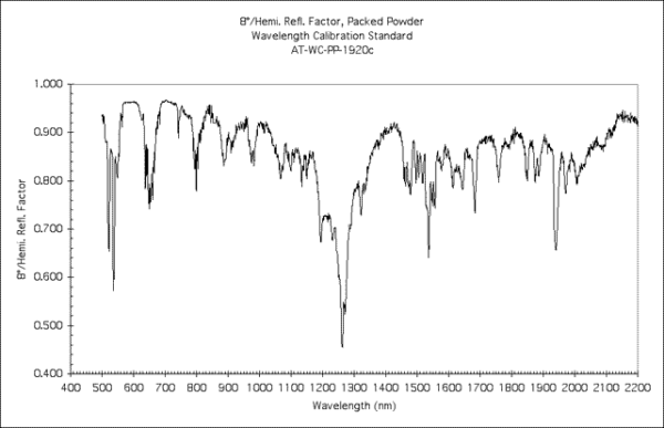 Reflectance Wavelength Calibration Standards - Avian Technologies