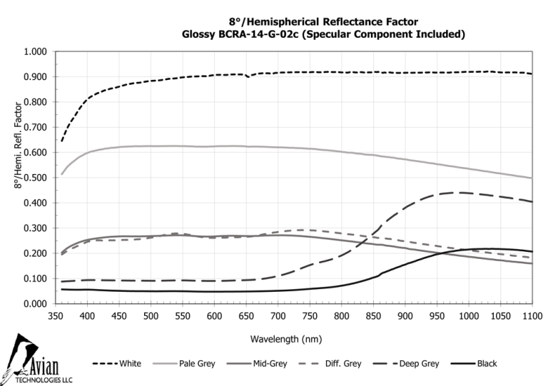Lucideon BCRA Gray Scale Tile Sets - Avian Technologies