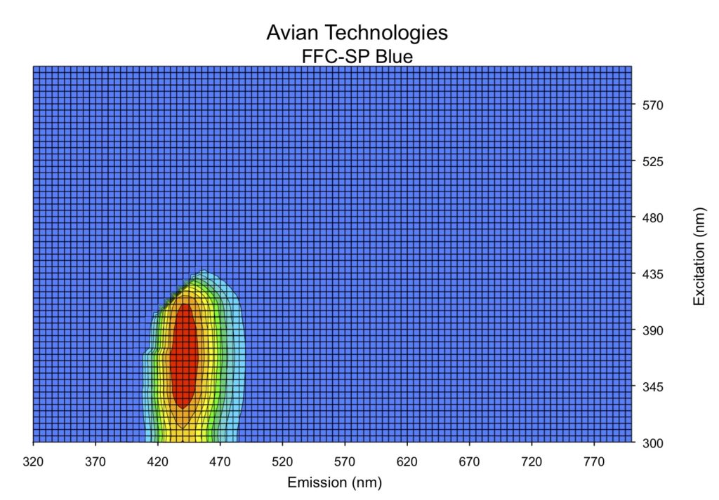 UV-Activated Chromatic Fluorescent Materials (DISCONTINUED) - Avian Technologies