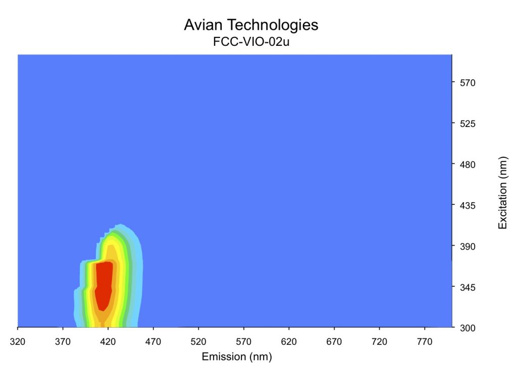 UV-Activated Chromatic Fluorescent Materials (DISCONTINUED) - Avian Technologies