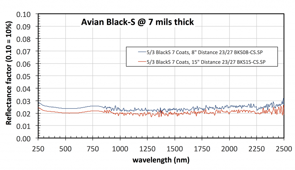 Avian Black-S - Avian Technologies