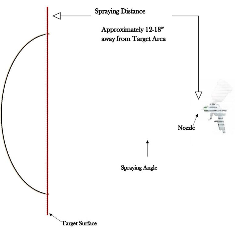 Coating Tips & Techniques - Avian Technologies