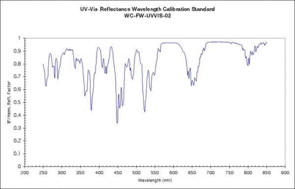 Reflectance Wavelength Calibration Standards - Avian Technologies