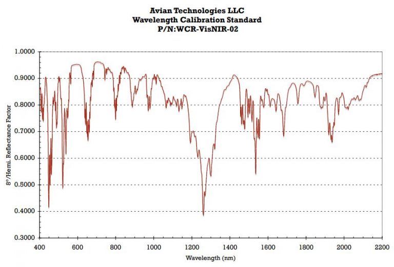 Reflectance Wavelength Calibration Standards - Avian Technologies