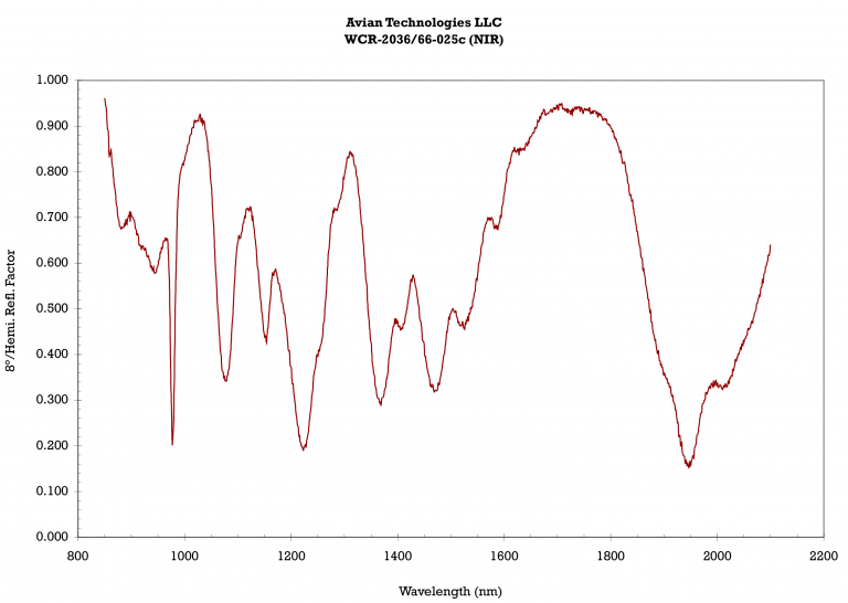 Reflectance Wavelength Calibration Standards - Avian Technologies