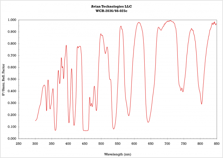 Reflectance Wavelength Calibration Standards - Avian Technologies