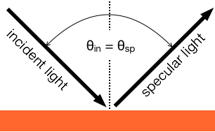White Paper: Color Standards - What Are They? - Avian Technologies