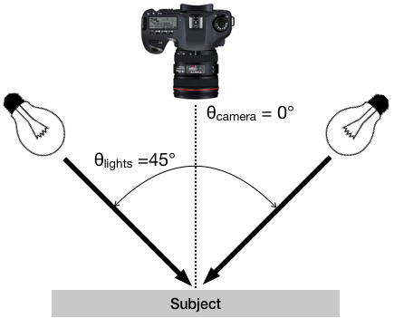 White Paper: Color Standards - What Are They? - Avian Technologies